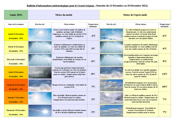 Météo de la semaine du 12 au 18 Décembre 2022. Météo de la semaine du 12 au 18 Décembre 2022.